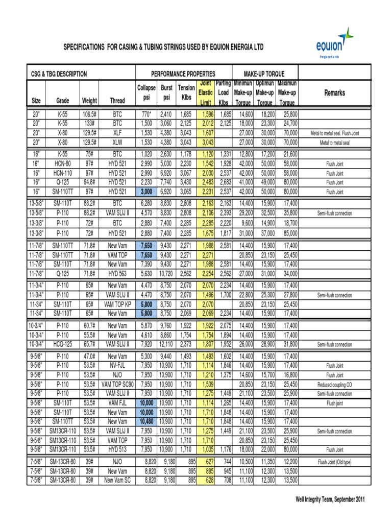 CSG TBG Specifications | PDF | Mechanical Engineering | Manufactured Goods