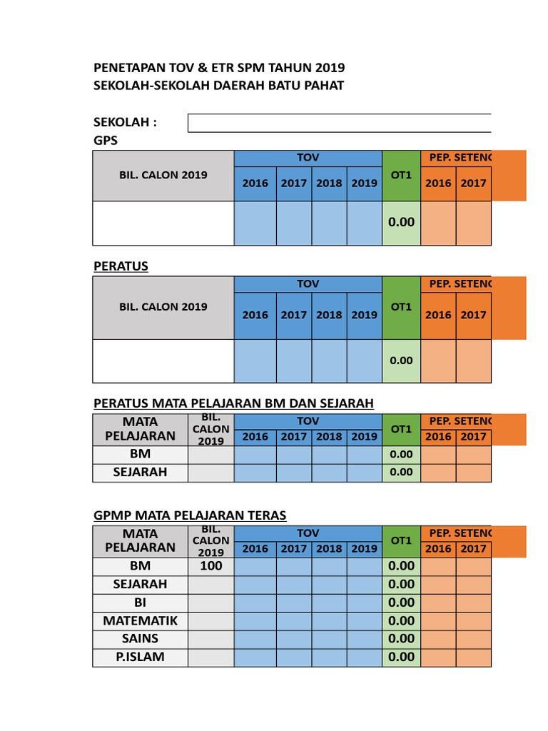 PENETAPAN TOV & ETR SPM TAHUN 2019 Update | PDF