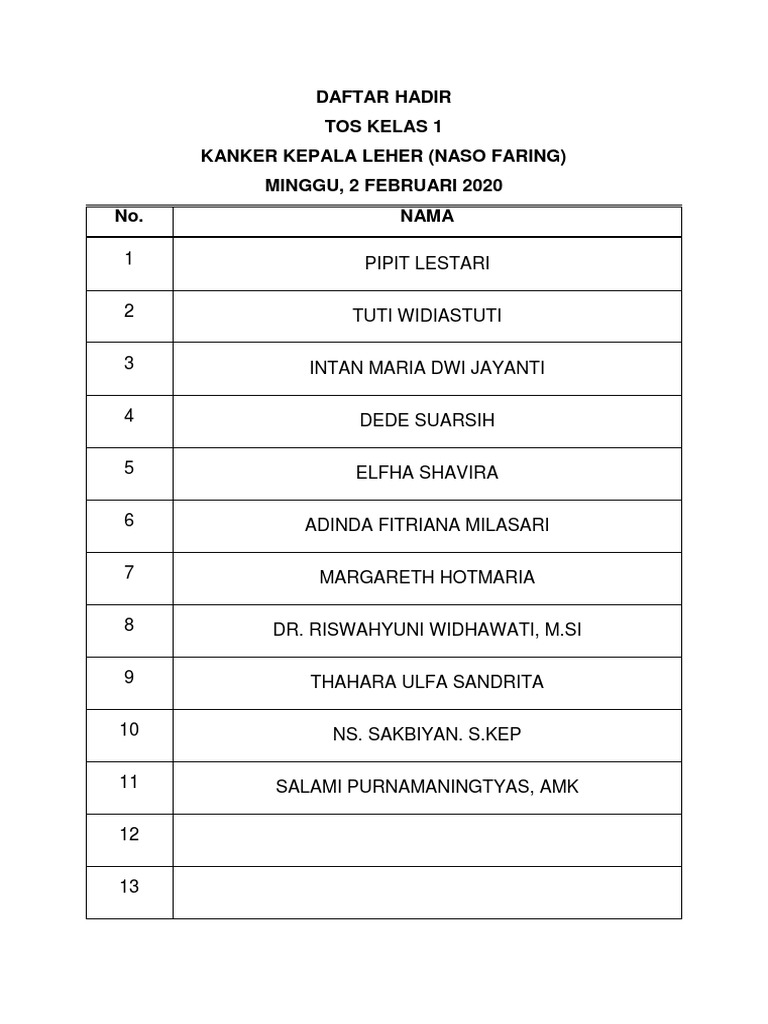 Daftar Hadir Kanker Kepala Leher Naso Faring | PDF | Griya & Taman ...