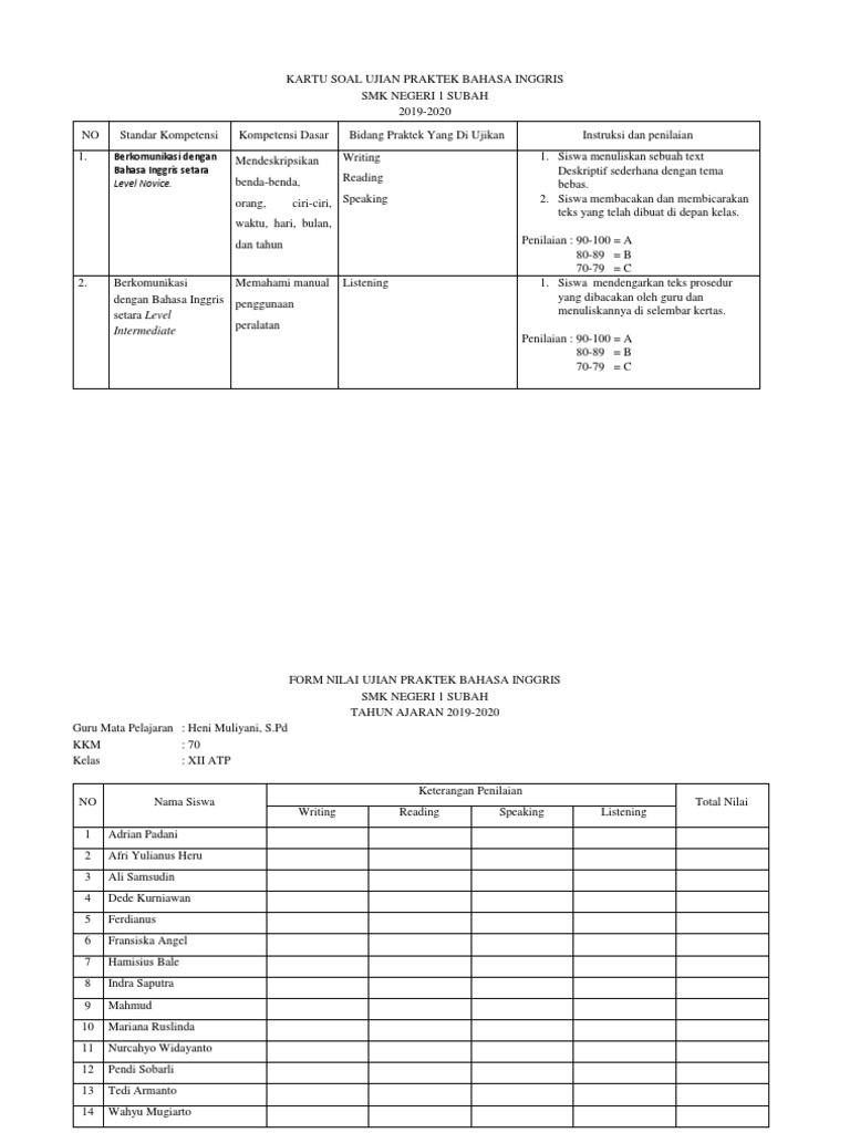 Ujian Praktek Bahasa Inggris 2019-2020 | PDF