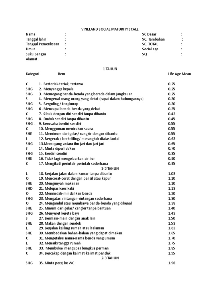 Vineland Social Maturity Scale | PDF