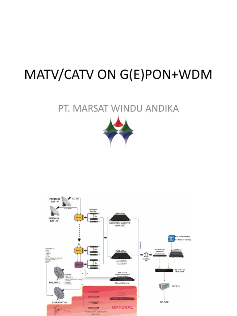 Matv Digital + Gpon + WDM | PDF | Display Technology | Digital Technology