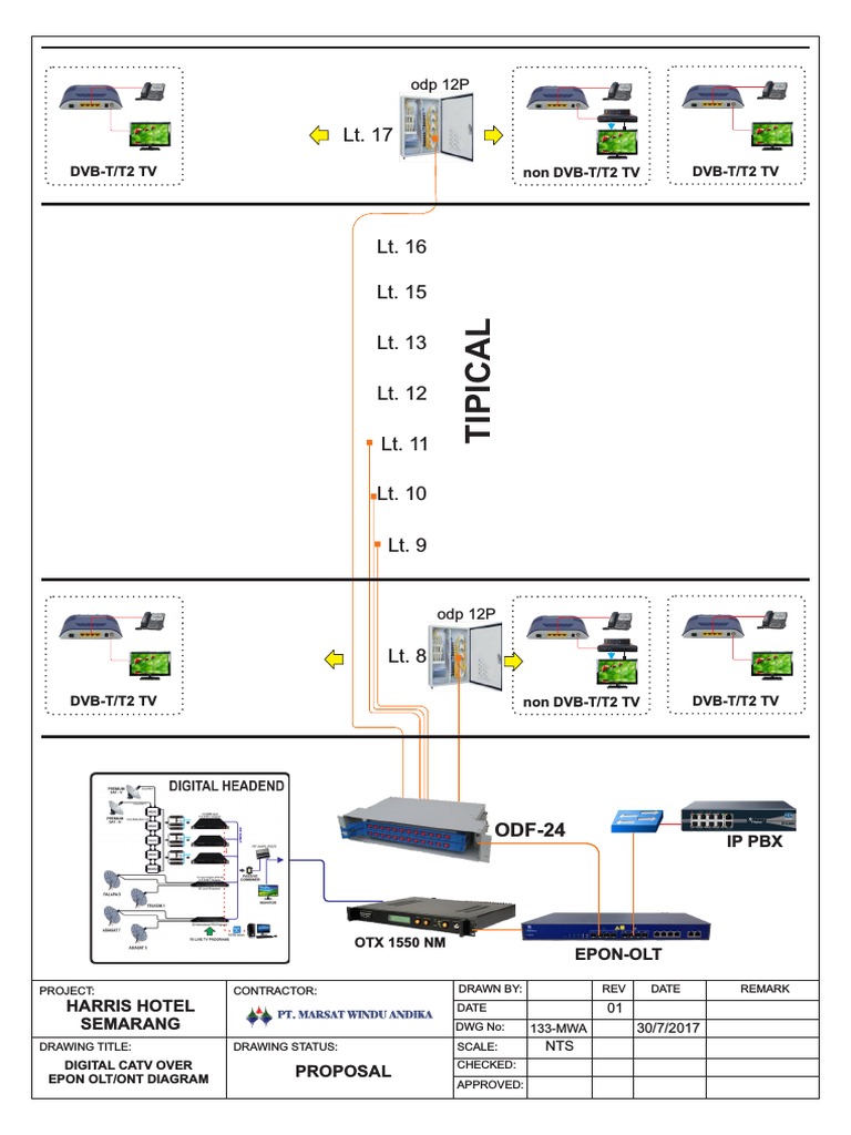 Config Digital CATV Over EPON-GPON | PDF | Computers