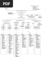 Pathway Stroke Non Hemoragik | PDF
