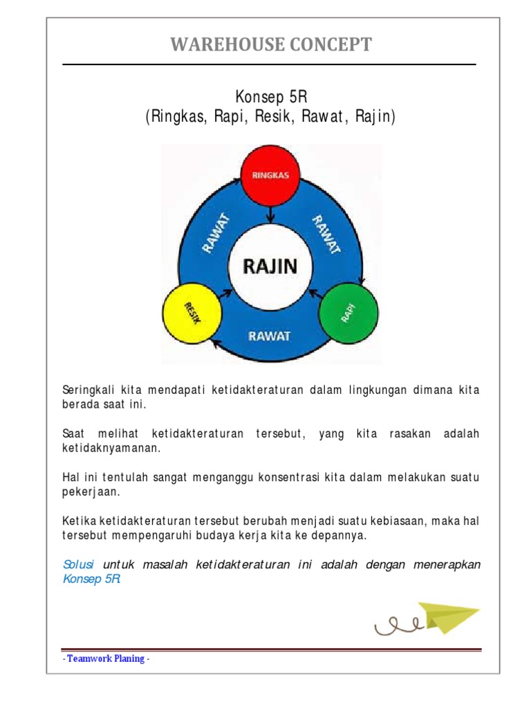 Konsep 5R (Ringkas, Rapi, Resik, Rajin, Rawat) | PDF | Karier ...