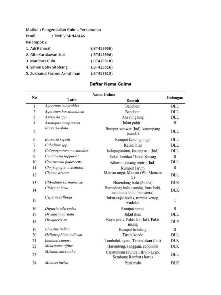 Nama Gulma | PDF