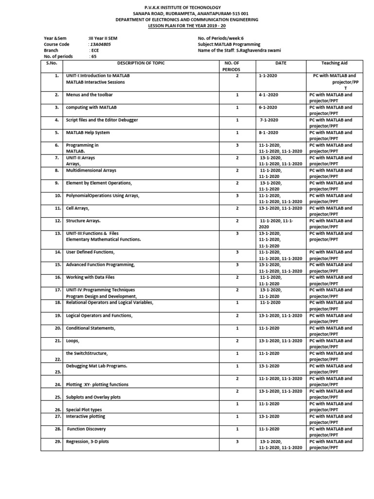 MATLAB Programming Lesson Plan for III Year II Semester Electronics and ...