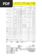 Welding Rod Chart | PDF | Technology & Engineering