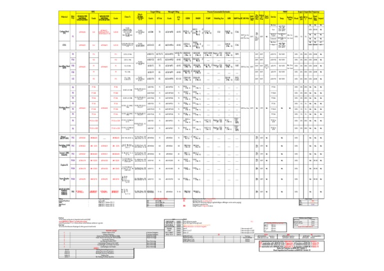 Material Grades | PDF | Welding | Construction