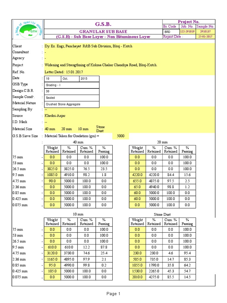 122-291019 Gsb-I | PDF | Materials | Civil Engineering