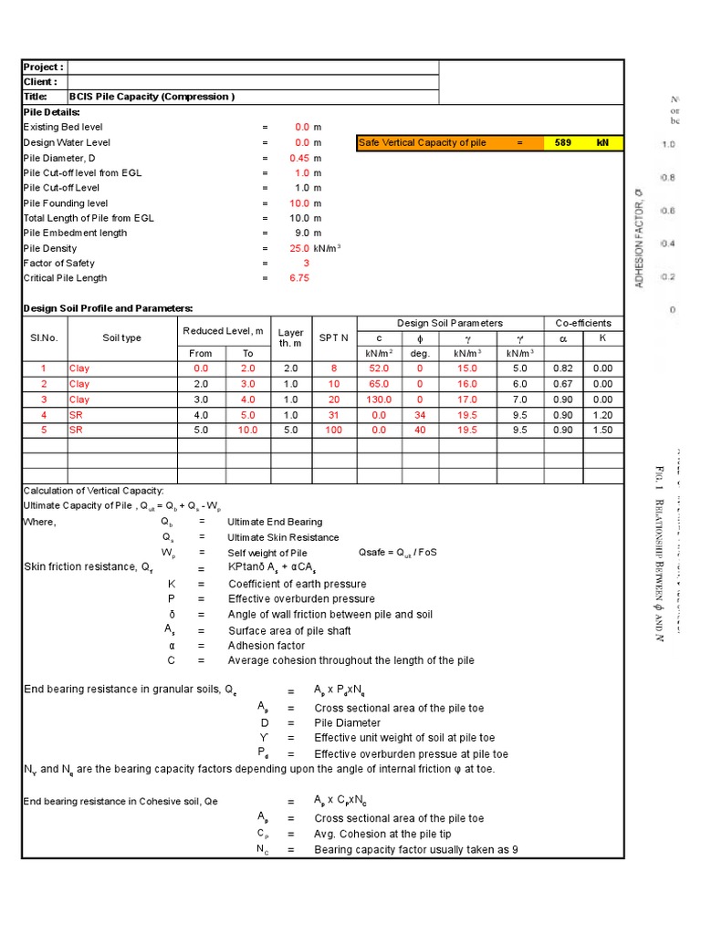 Pile Capacity Design Sheet (Comp & Uplift) - 600 MM Tnagar0.0 | PDF ...