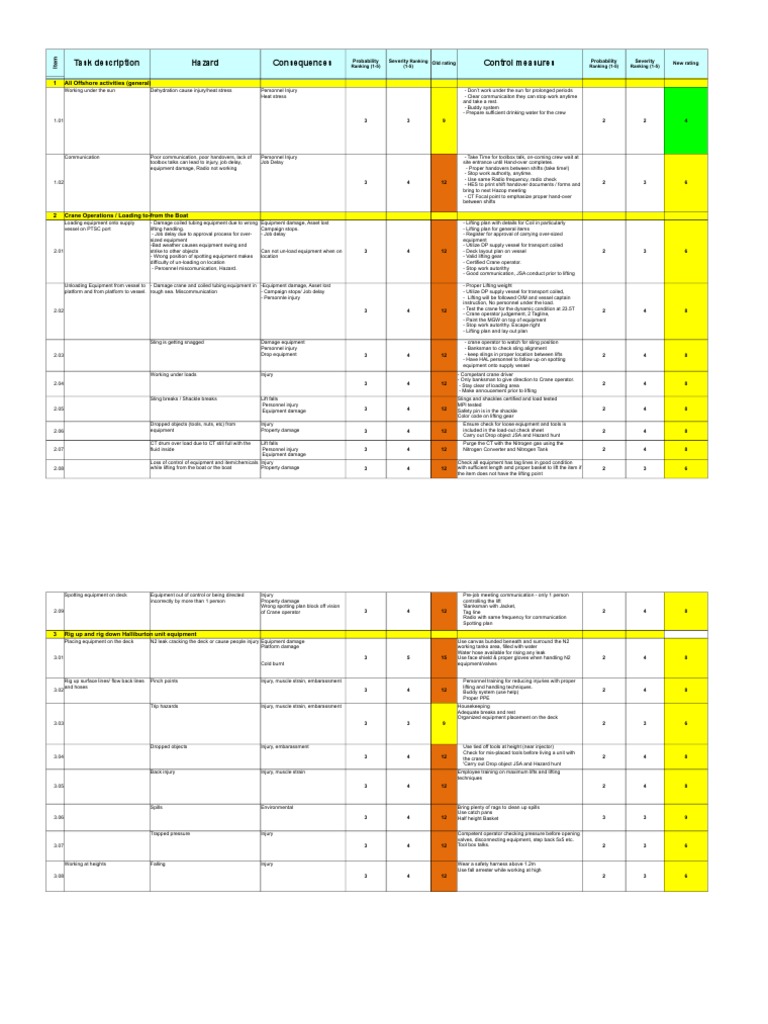 HLJOC - HAZOP - Rev01 | PDF | Crane (Machine) | Nature