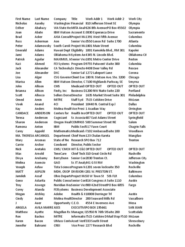 Contact List of Healthcare Professionals | PDF | Companies | Business