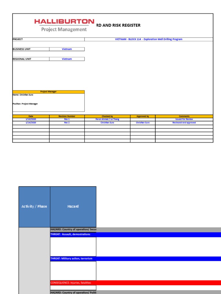 Typical Hazards and Risk Register | PDF | Personal Protective Equipment ...