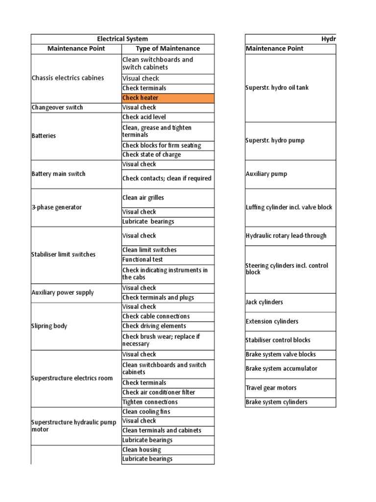 MHC Checklist05 | PDF | Switch | Bearing (Mechanical)