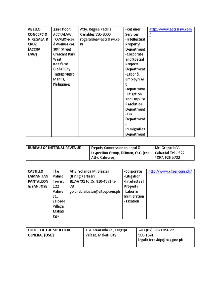 Internship Choices | PDF | Makati | Metro Manila