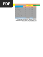 IFAS and EFAS Template | PDF | Market (Economics) | Economies