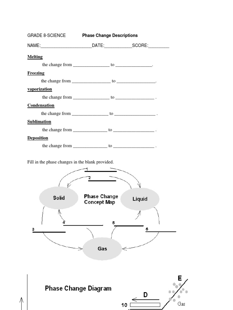 Phases of Matter | PDF