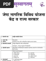 Swadhar Form Format | PDF