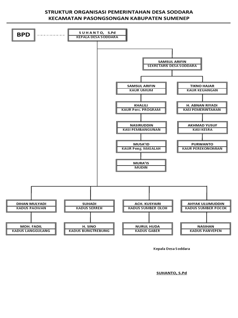 Struktur Pemerintahan Desa | PDF