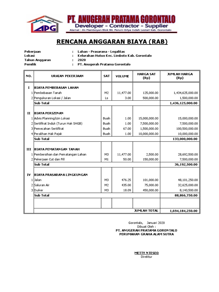 RAB Sarana Prasarana (125k) | PDF