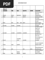 1000 English Verbs Forms With v1, V2, V3, V4, V5 | PDF | Verb | English ...