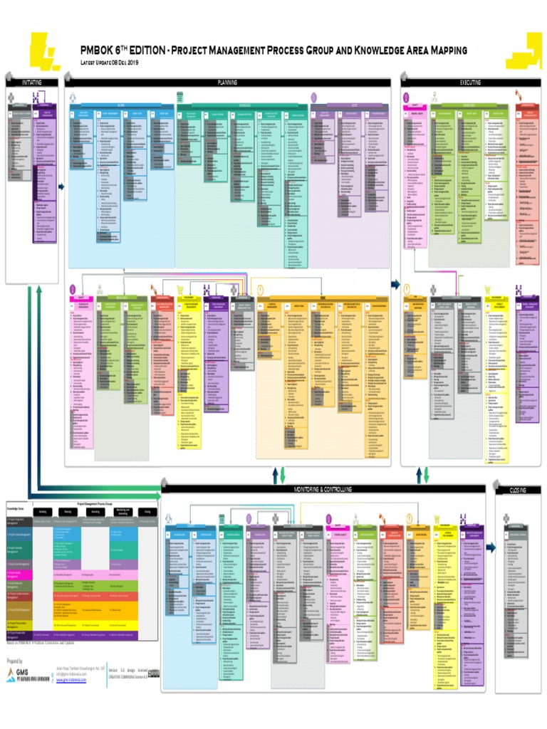 Microsoft PowerPoint - PMBOK Processes 6th-Big Size | PDF | Project ...