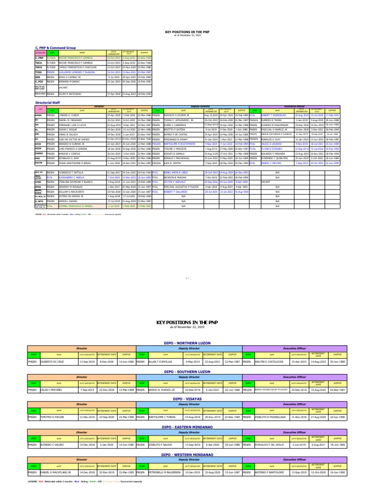 PNP KEY PERSONNEL November 22 2019 PDF | PDF | Rainbow | Cascading ...