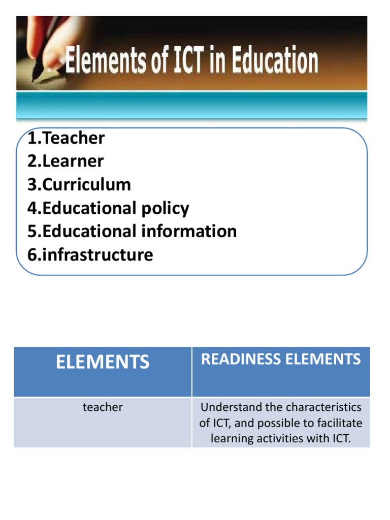 Elements of Ict | PDF