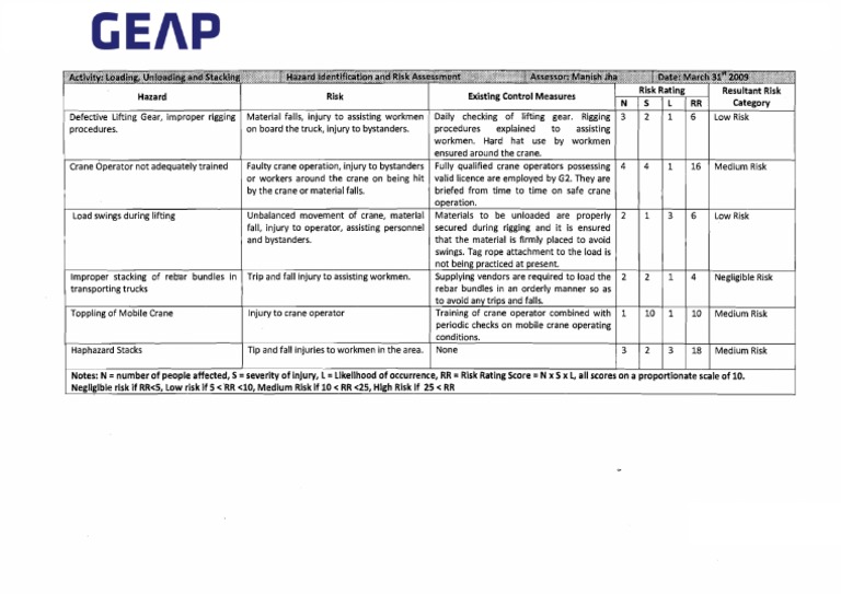 Risk Assesment-Rebar Loading & Unloading | PDF | Crane (Machine) | Business