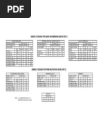 VDI To Ra Conversion Table | PDF | Computers