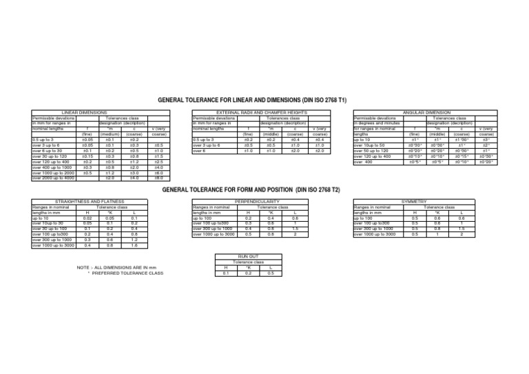 General Tolerances For Linear And Angular Dimnsions Din Iso 2768 T1