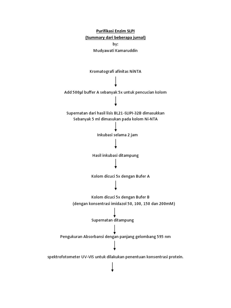 Purifikasi Enzim SLPI | PDF