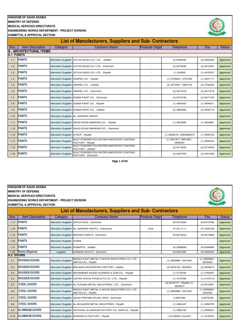 New Supplier Manufacturer, Supplier List LATEST 07-2018 | PDF ...