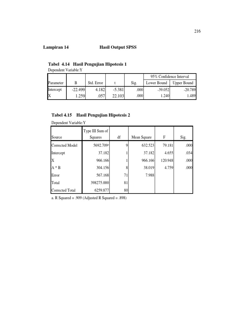 Contoh Hasil Output SPSS | PDF | Error dan Residual | Analisis Statistik