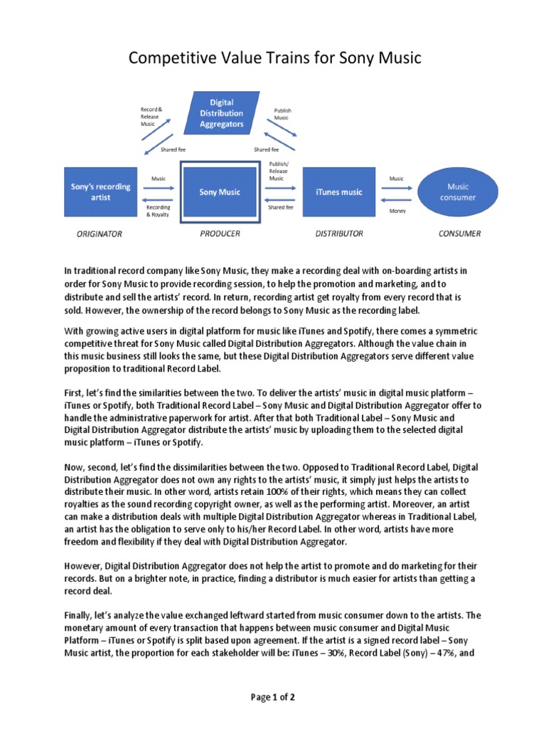 Competitive Value Train Analysis For Sony Music | Download Free PDF ...