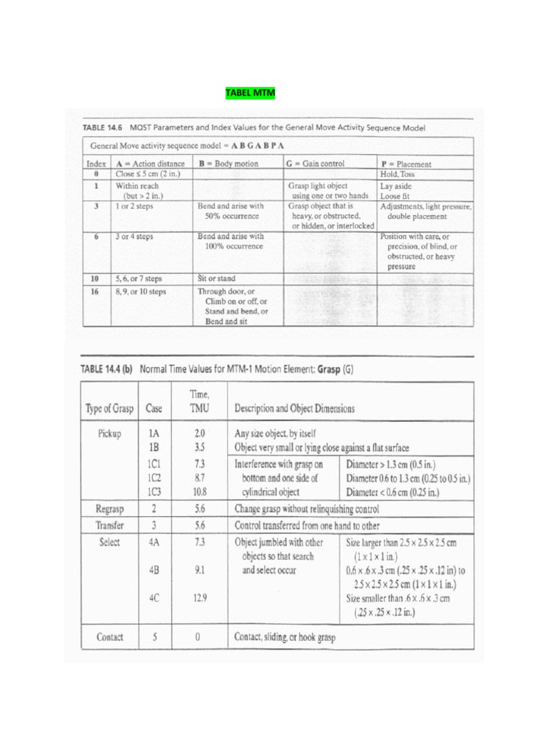 Tabel MOST, MTM, BMT | PDF