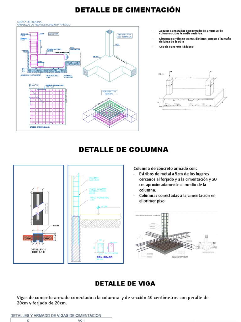Detalle de Cimentación | PDF