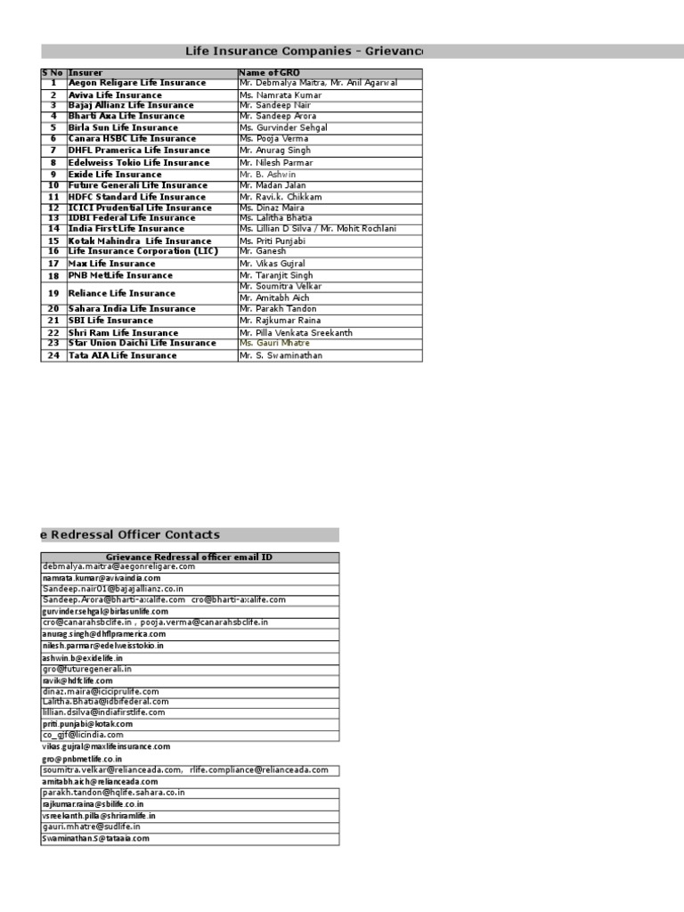 Insurance Grievance Officers Contact List | PDF | Companies ...