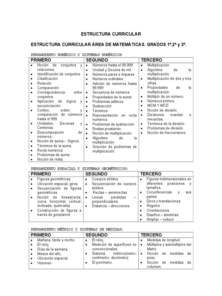 Mallas Curriculares 2020 | Descargar gratis PDF | Geometría | Triángulo