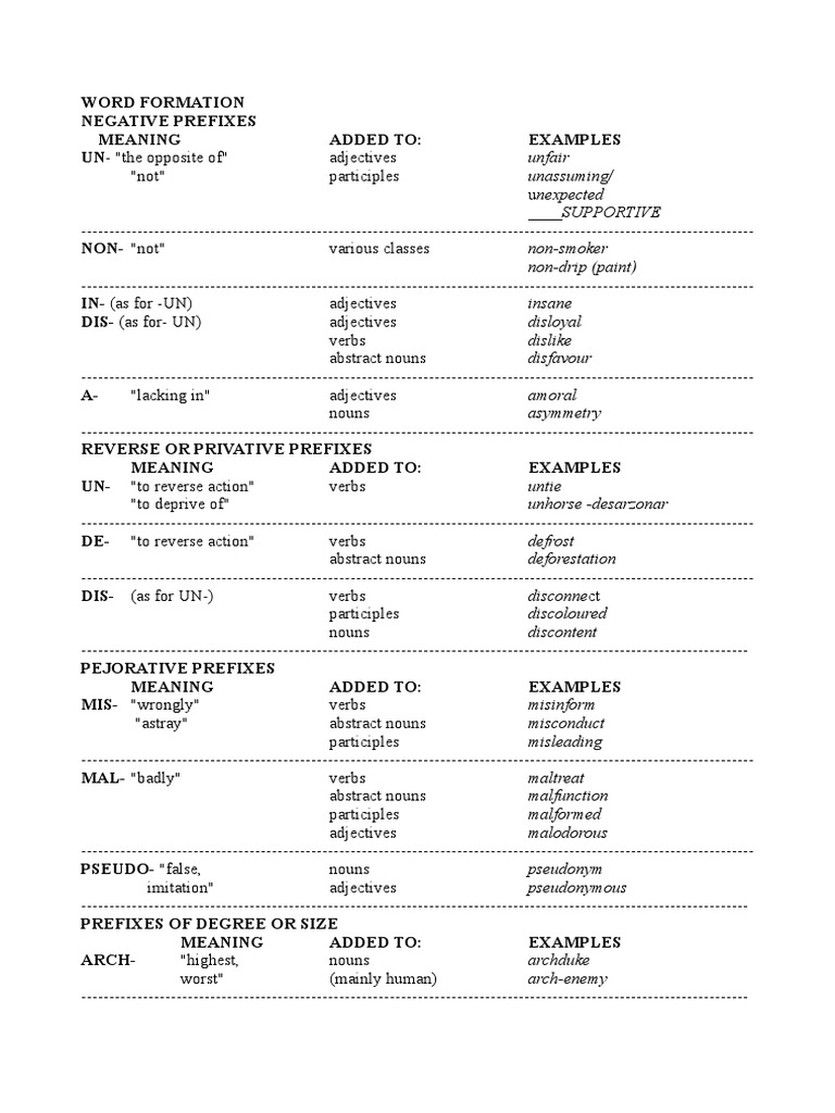 Word Formation Tables | PDF | Adjective | Noun