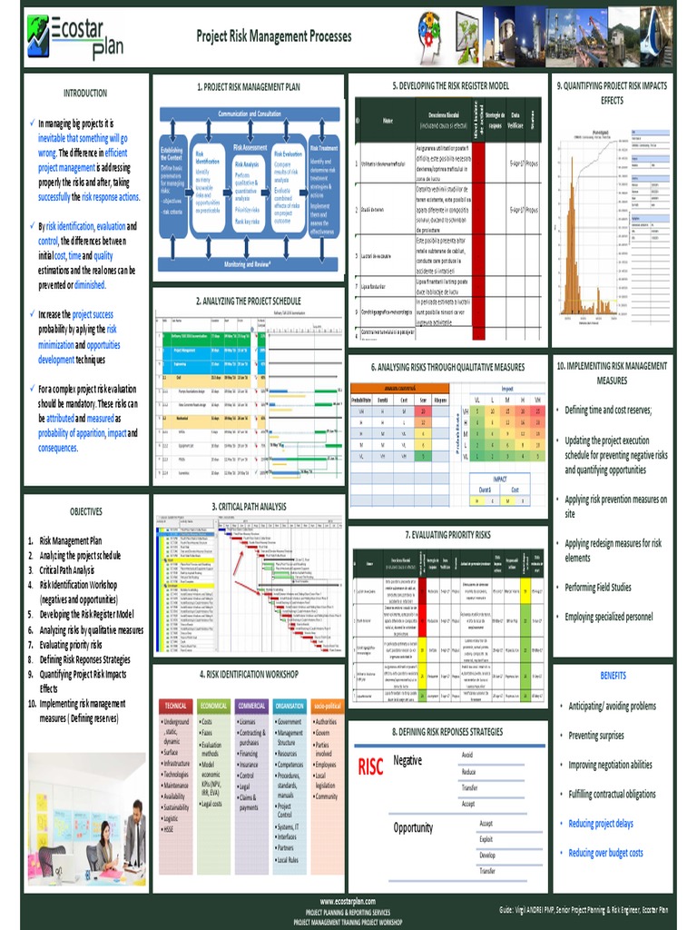 Project Risk Management Processes | PDF | Risk Management | Business