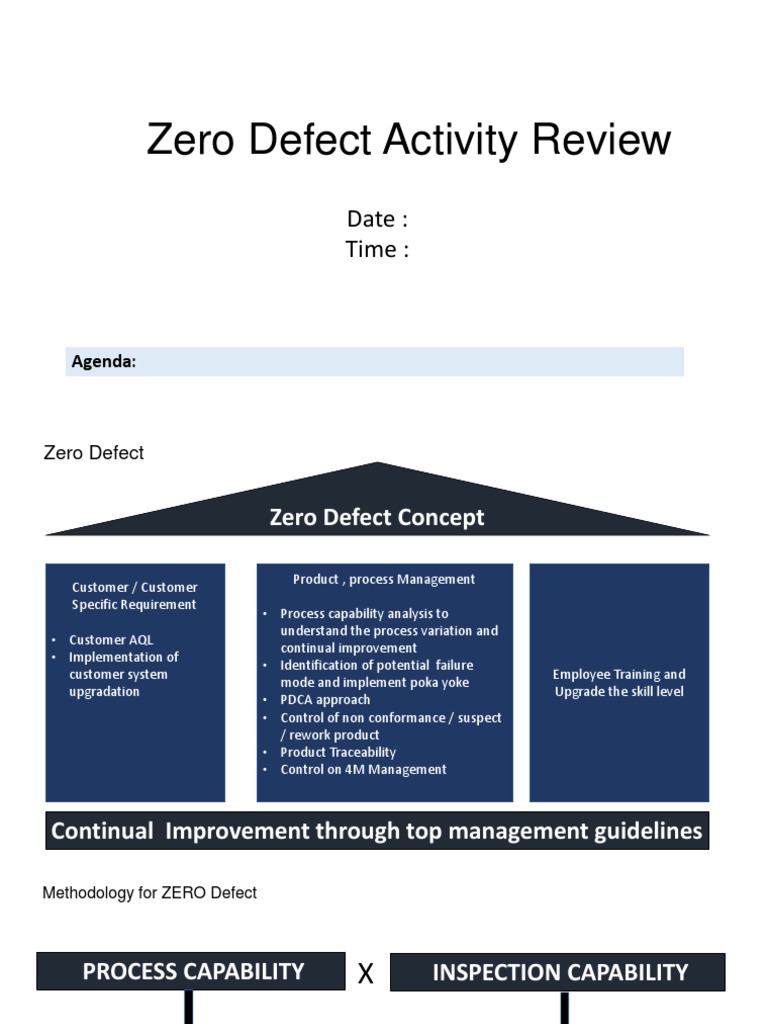 Zero Defect Presentation | PDF
