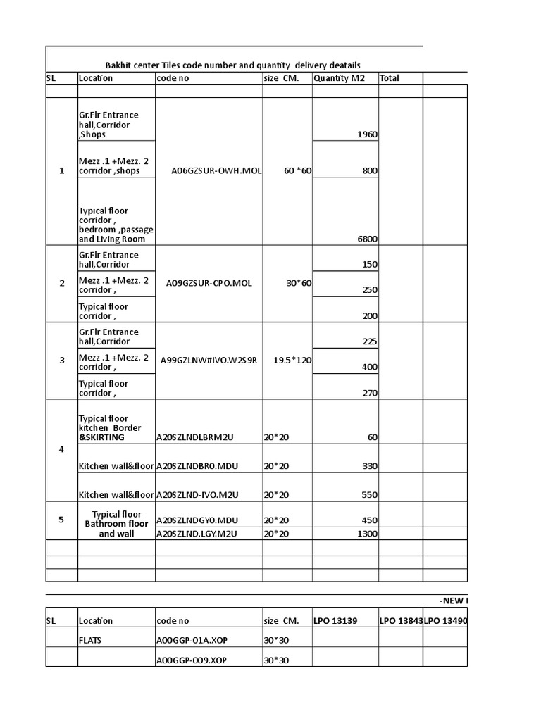DELIVERY REPORT Tiles Code Number and Quantity | PDF | Architectural ...