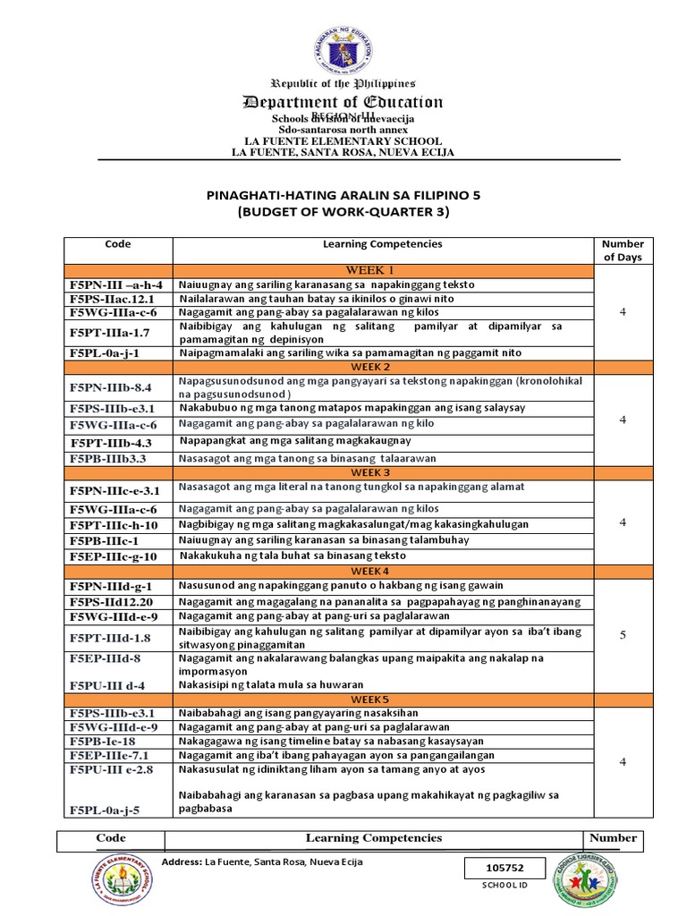 Q3 - Budget of Work 3rd Fil | PDF