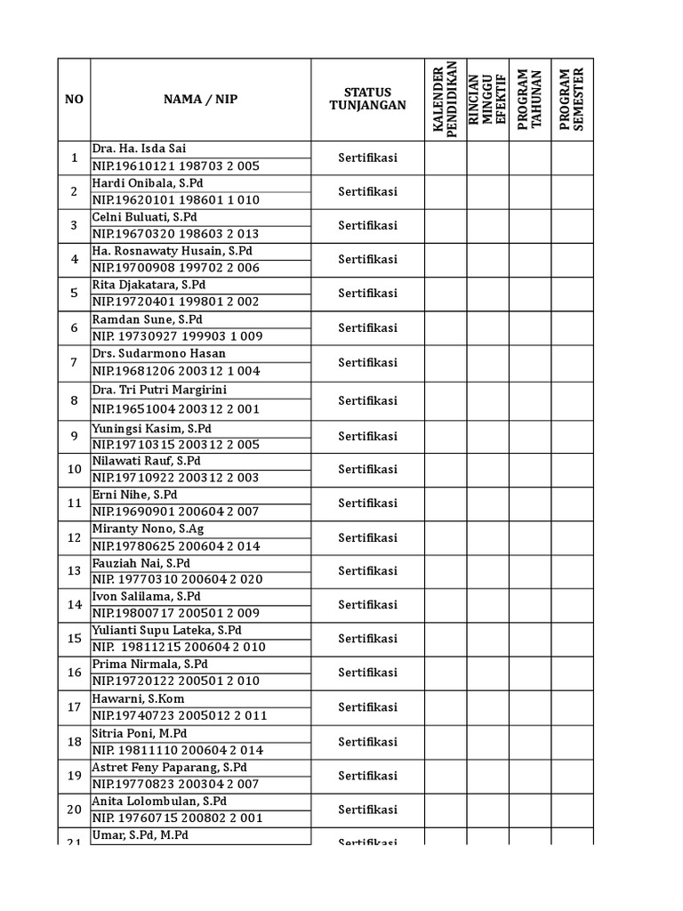 Pengecekan Perangkat | PDF