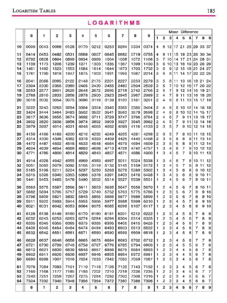 Log Antilog Tables | PDF