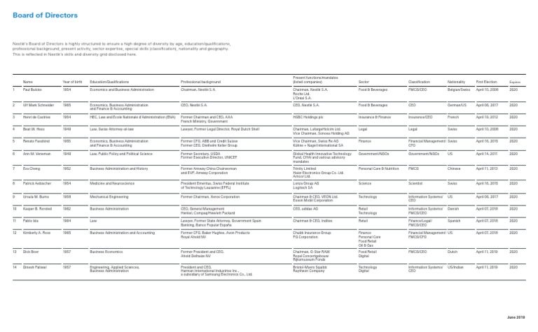 Nestlé Board of Directors Overview | PDF | Chief Executive Officer ...