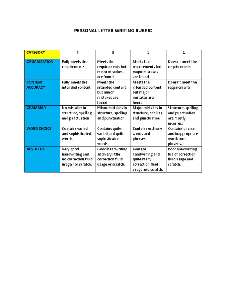 Personal Letter Writing Rubric | PDF