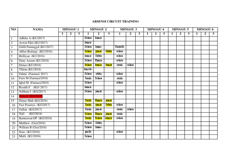 Absensi Circuit Training | PDF